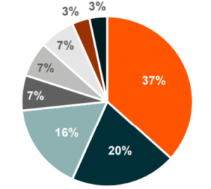 SRET 海外高配当ETFの紹介〜高配当REITへの投資 - いい投資生活