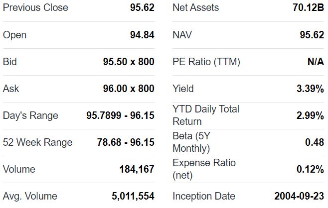 VNQ 海外ETF(高配当)の紹介 - いい投資生活