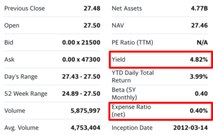 SJNK 海外ETF(高配当)の紹介〜期間が短めのハイイール債券への投資 - いい投資生活