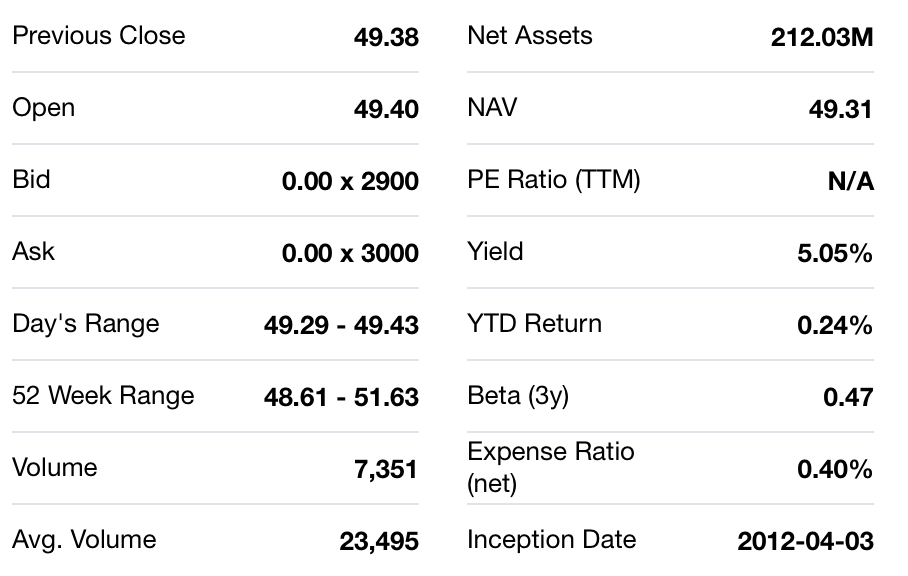 GHYG 海外ETF(高配当)の紹介 - いい投資生活