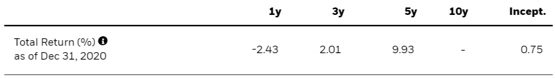 DVYE 海外ETF(高配当)の紹介 - いい投資生活