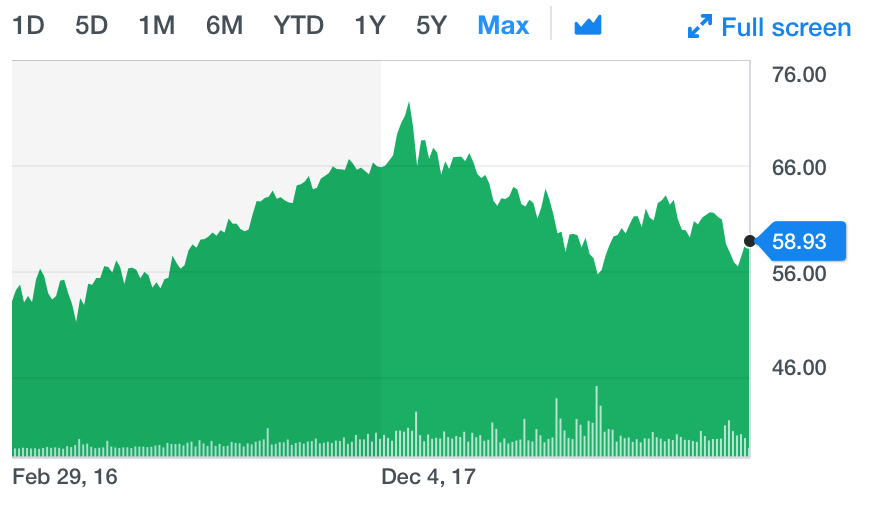 VYMI 海外ETF(高配当)の紹介 - いい投資生活
