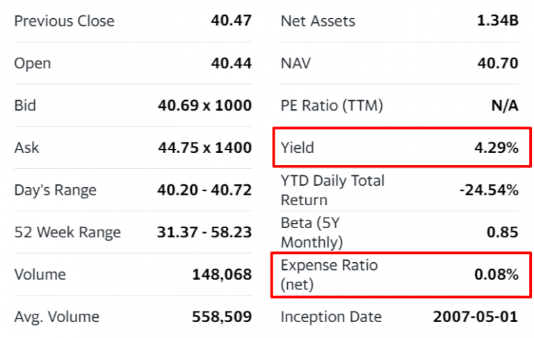 iシェアーズ 米国リート ETF(1659、USRT)の紹介 - いい投資生活