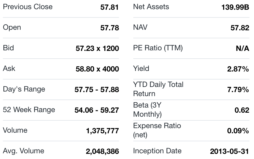 BNDX 海外ETF(高配当)の紹介 - いい投資生活