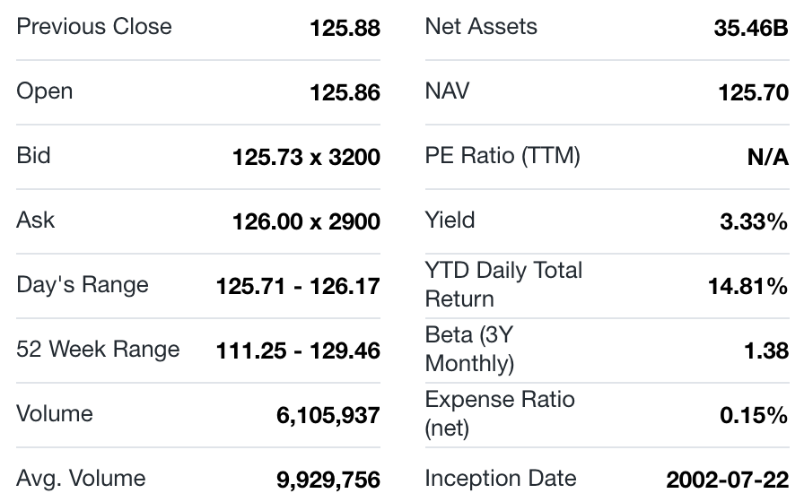LQD 海外ETF(高配当)の紹介 - いい投資生活