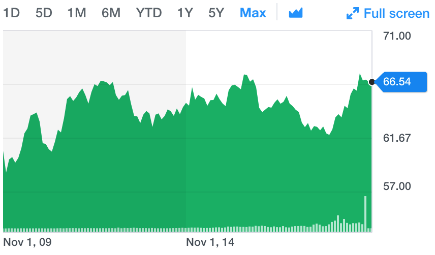 バンガード米国債ETFの紹介(VGSH、VGIT、VGLT、EDV) - いい投資生活