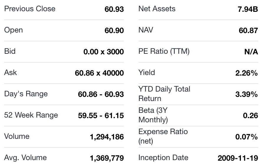 バンガード米国債ETFの紹介(VGSH、VGIT、VGLT、EDV) - いい投資生活
