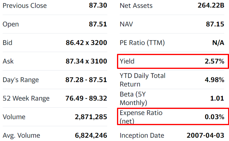BND 海外ETF(高配当)の紹介 - いい投資生活