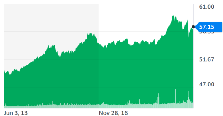 BNDX 海外ETF(高配当)の紹介 - いい投資生活