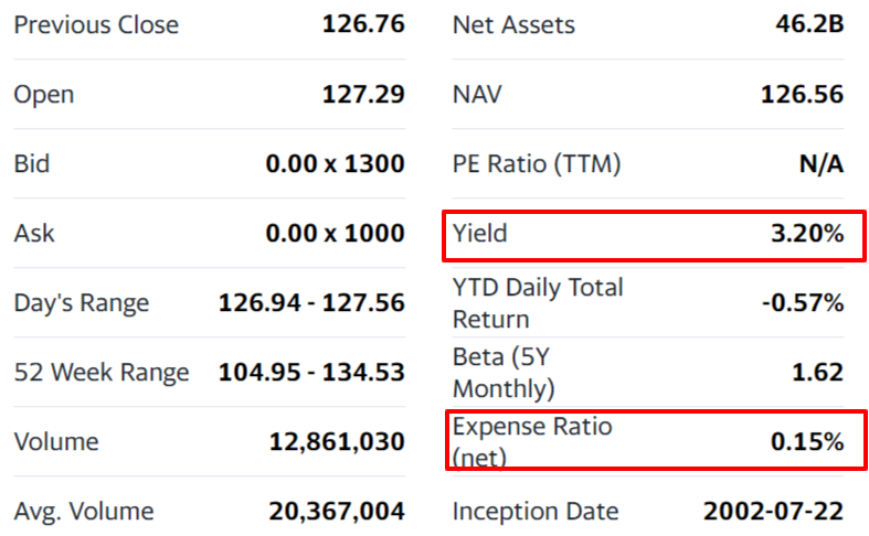 LQD 海外ETF(高配当)の紹介 - いい投資生活