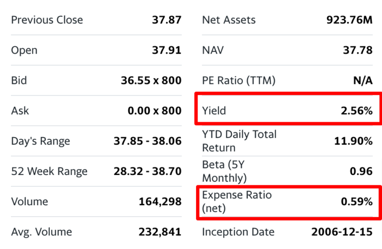 RWX 海外ETF(高配当)の紹介〜米国以外の不動産市場への投資 - いい投資生活