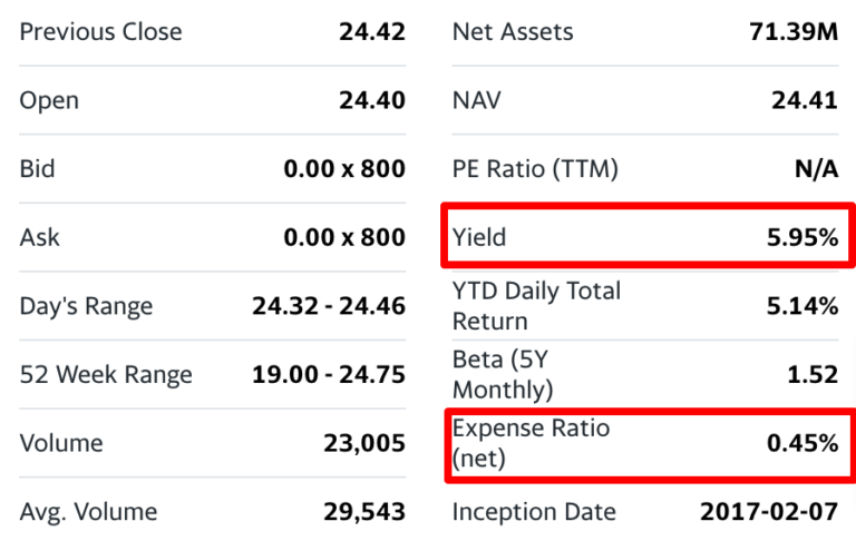 PFFR 海外ETF(高配当)の紹介〜REIT優先株式への投資 - いい投資生活