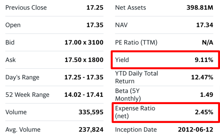 YYY 海外ETF(高配当)の紹介〜高配当なファンドへの投資 - いい投資生活